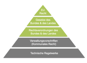Rechtskataster: Alle relevanten Gesetze & Regeln kennen